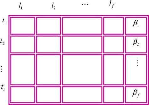 the training process to compute β documentclass[12pt]{minimal