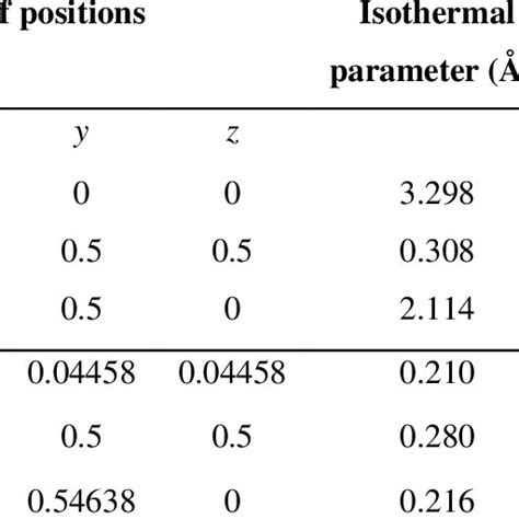 Structure Parameters Obtained After Rietveld Refinement Of Lead Cobalt Download Table