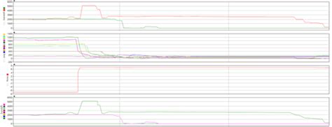 Upgrading Leak Detection Systems With Hardware And Rupture Detected On