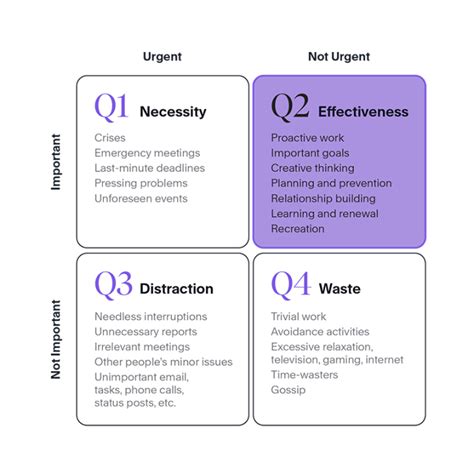 Habit 3 Franklincovey Hong Kongfranklincovey Hong Kong