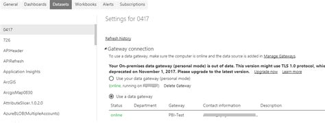 couldn t load the schema for the database model microsoft fabric