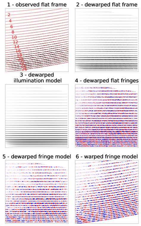 Flat Fringe Correction Illustrated In Six Steps 1 The Observed Flat