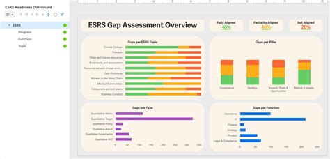 Prepare Esrs Ready Esg Reporting In Workiva Support Center