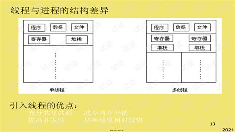 系统软件及常用操作系统详解 Csdn文库 系统软件及常用操作系统详解 Csdn文库