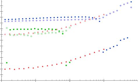 Variation Of The Elastic Modulus G And Viscous Modulus G As Function
