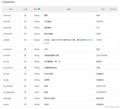 ipv6 归属地城市级 api 接口 精准定位每一个连接 获取ipv6地址的api csdn博客