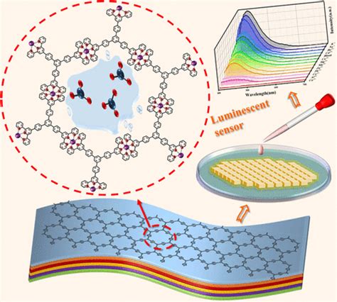Multiterpyridyl Ligand Cadmium Ii Coordination Polymer Nanosheets For Recoverable Luminescent