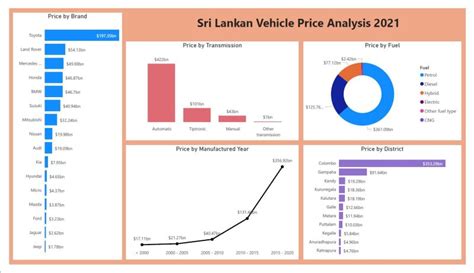 Avishka Sineth On Linkedin Powerbi Powerbidesktop Dataanalytics Dataanalyst Datascience