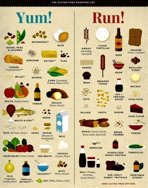 Gluten Intolerance Foods To Avoid Days To Fitness