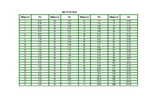 Comprendre Le Kilopascal Unité De Mesure De La Pression Medicys
