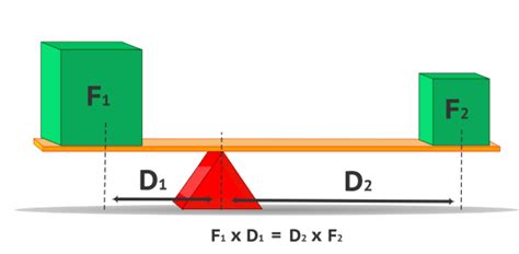 A Physics Quiz On Torque Quiz And Trivia