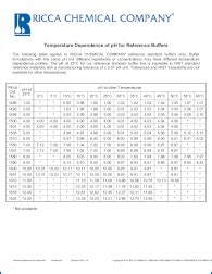 Ricca Chemical Reference Documents