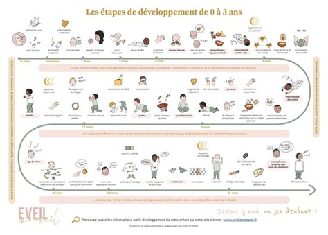 De 0 À 12 Ans Les Grandes Étapes Du Développement De Lenfant Wywiq