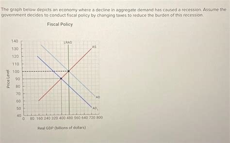 Solved The Graph Below Depicts An Economy Where A Decline In