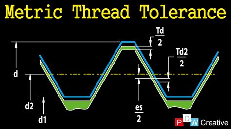 Metric Thread Tolerance Chart
