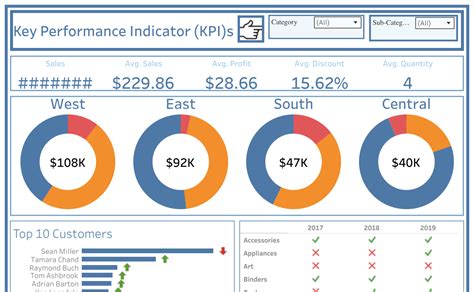 How To Create Kpi Dashboard In Tableau