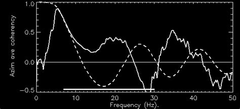 A Radial Average Spac Spectra For Field Simulation Of Near Source