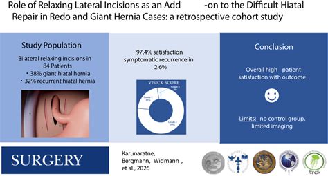 Role Of Relaxing Lateral Incisions As An Add On To The Difficult Hiatal