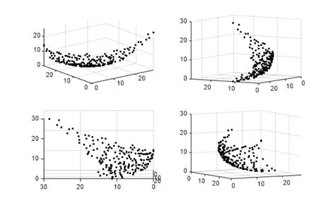 Plot 3 D Pareto Front Matlab And Simulink
