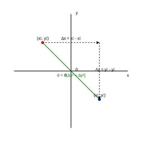 Geometry Reference Sheet Tutorials On Electronics Next Electronics