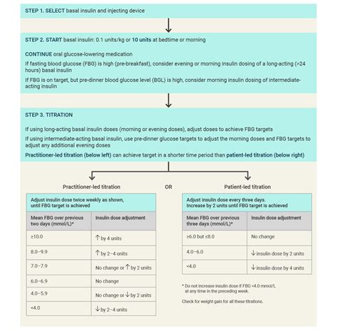 Racgp Appendix 2