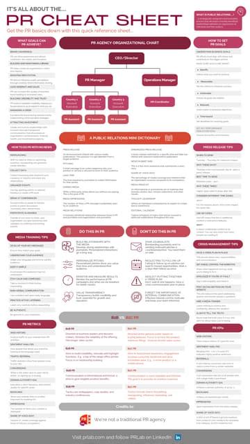 Public Relations Cheat Sheet Prlabs Pr Sheet Pdf