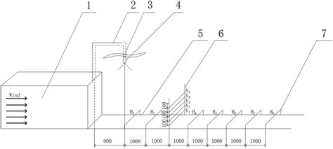 Droplet Deposition Distribution Test Device 1 Wind Tunnel 2 Lifting