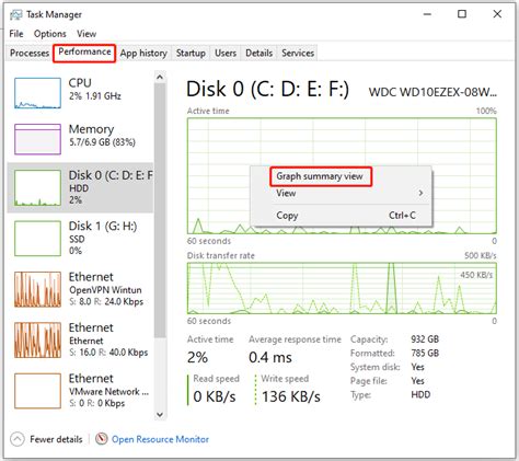 Display Hidden Performance Panels On Windows 10 [2 Methods]
