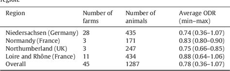 Moxidectin 5 Mgml Topical Solution Cydectin Semantic Scholar