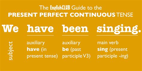 Wie Bildet Man Das Present Perfect Progressive