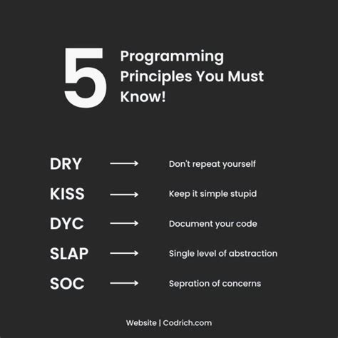 Harjot Singh On Linkedin Programming 100daysofcode Angular Coder Codingbootcamp 79 Comments