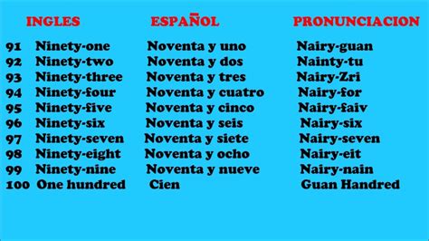 Pronunciacion De Orinal En Ingles At Rufus Gantt Blog