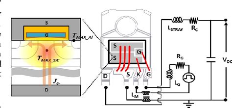 Figure From Simulation Challenges Of SiC MOSFET Switching Performance And Reliability