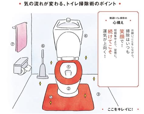 汚いとヤバい「トイレ掃除で開運」するための7つのチェックポイント Anan