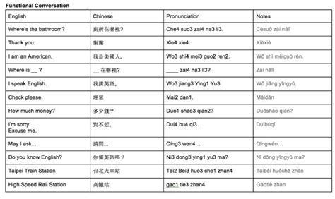 Traveling Taiwan Language Part 1 Of 24 8asians An Asian American