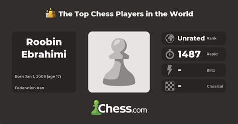 Roobin Ebrahimi Top Chess Players