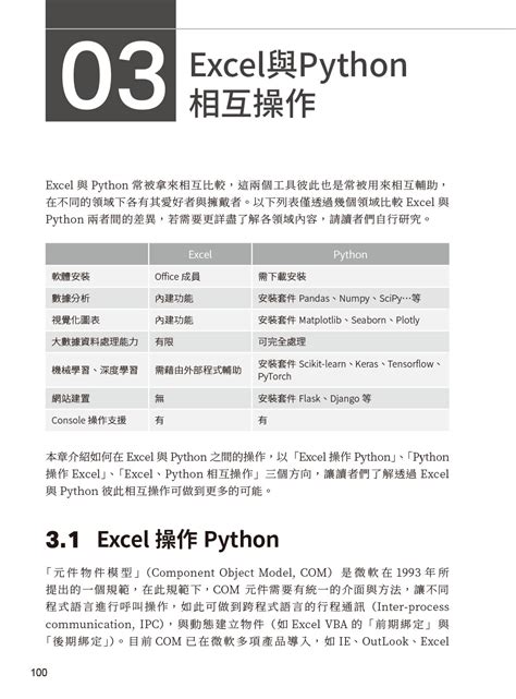 python x excel vba x javascript｜網路爬蟲 x 實戰演練 電子書