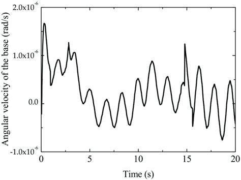 angular velocity of the base in the preassembly stage download