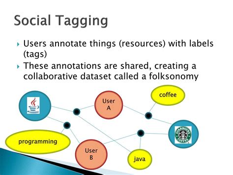 ppt towards the question of redundancy in social tagging networks