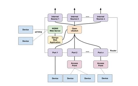 Acas Always Connected Always Secure