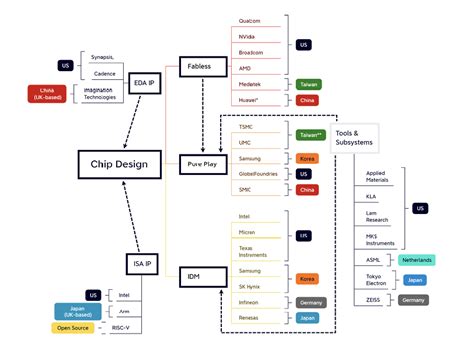 Strategic Interdependence Jewellord Nem Singh