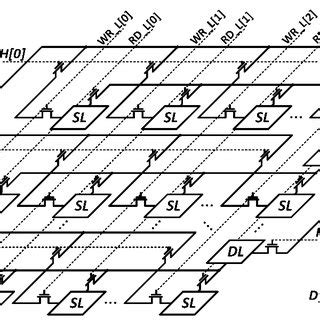 Shows The Bit Local Memory Architecture It Consists Of Parallel Download Scientific