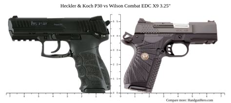 Heckler And Koch P30 Vs Wilson Combat Edc X9 325 Size Comparison