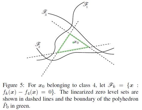 [论文阅读笔记]deepfool a simple and accurate method to fool deep neural