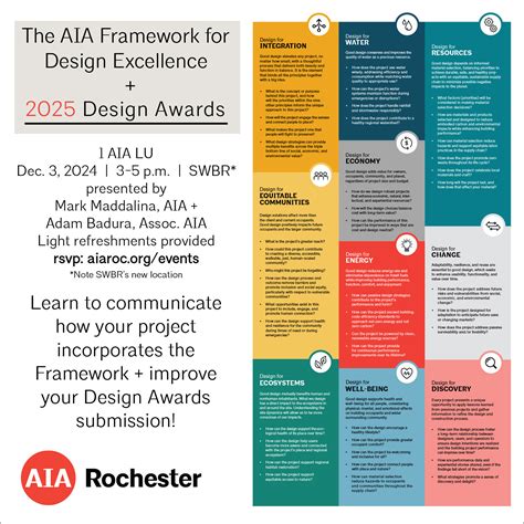2025 Design Awards Ces Aia Framework For Design Excellence Aiaroc