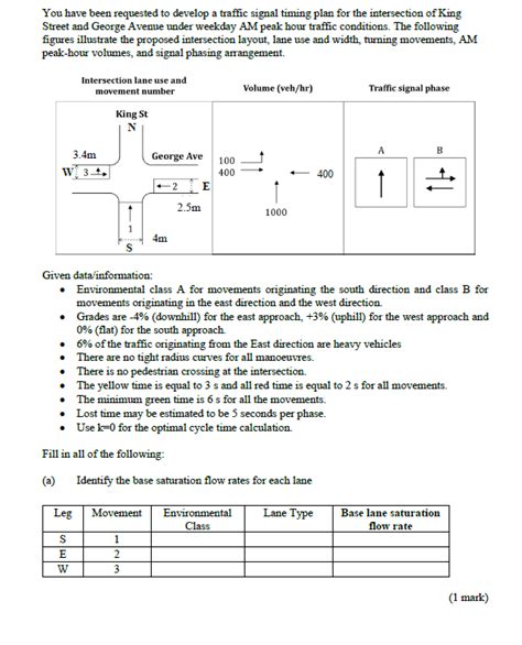 Solved You Have Been Requested To Develop A Traffic Signal Chegg