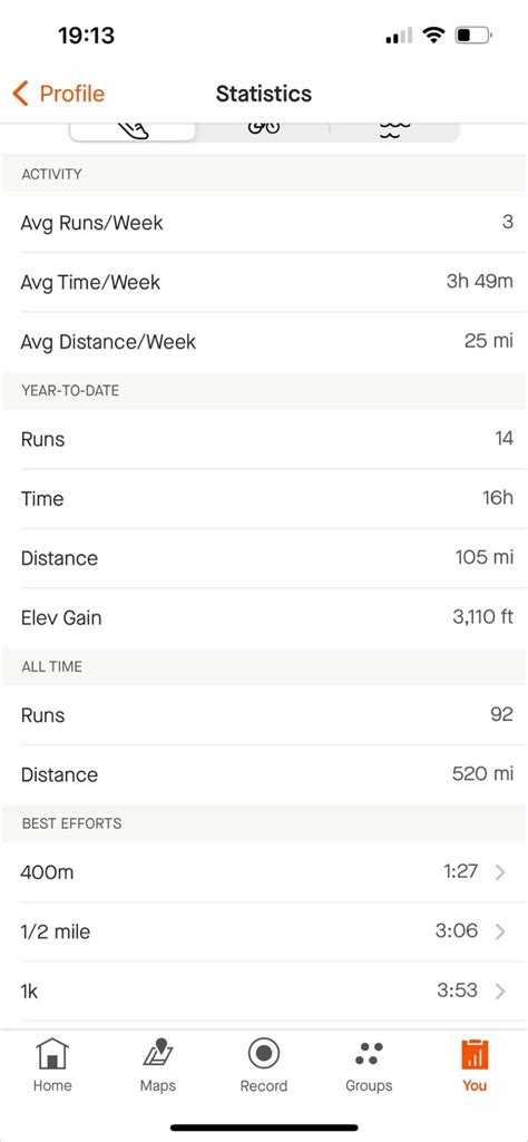 Jack Stanley On Linkedin Training For The London Marathon Is Going Very Well So Far 105 Miles