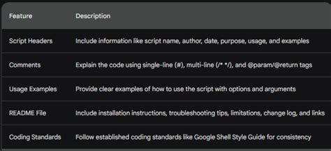 Documenting Script Purpose And Usage In Bash Semirise