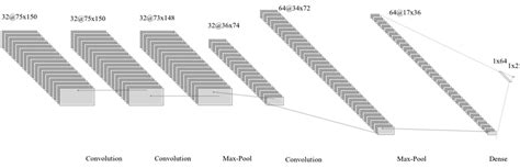 Architecture Of The CNN Scratch Model Is Shown It Uses The Same Download Scientific Diagram