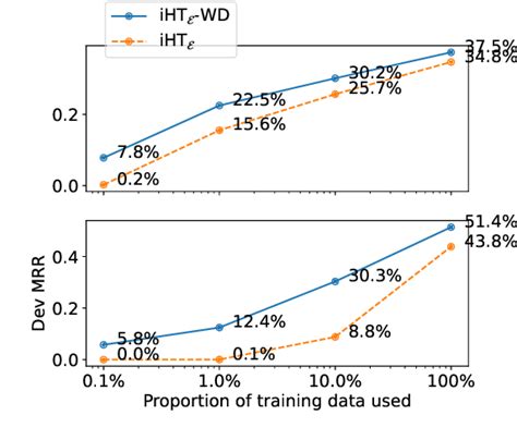 figure 1 from pre training transformers for knowledge graph completion